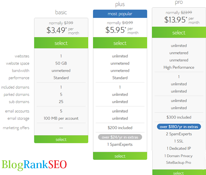 BlueHost Web Hosting Coupon Code 56% Discount+Free Domain