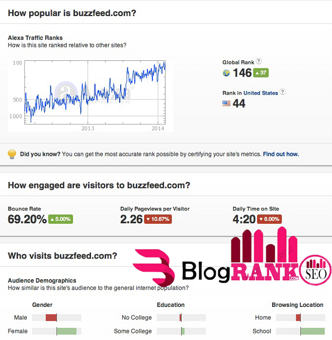 How to Spy On Your Online Competitors With The Best SEO Tools